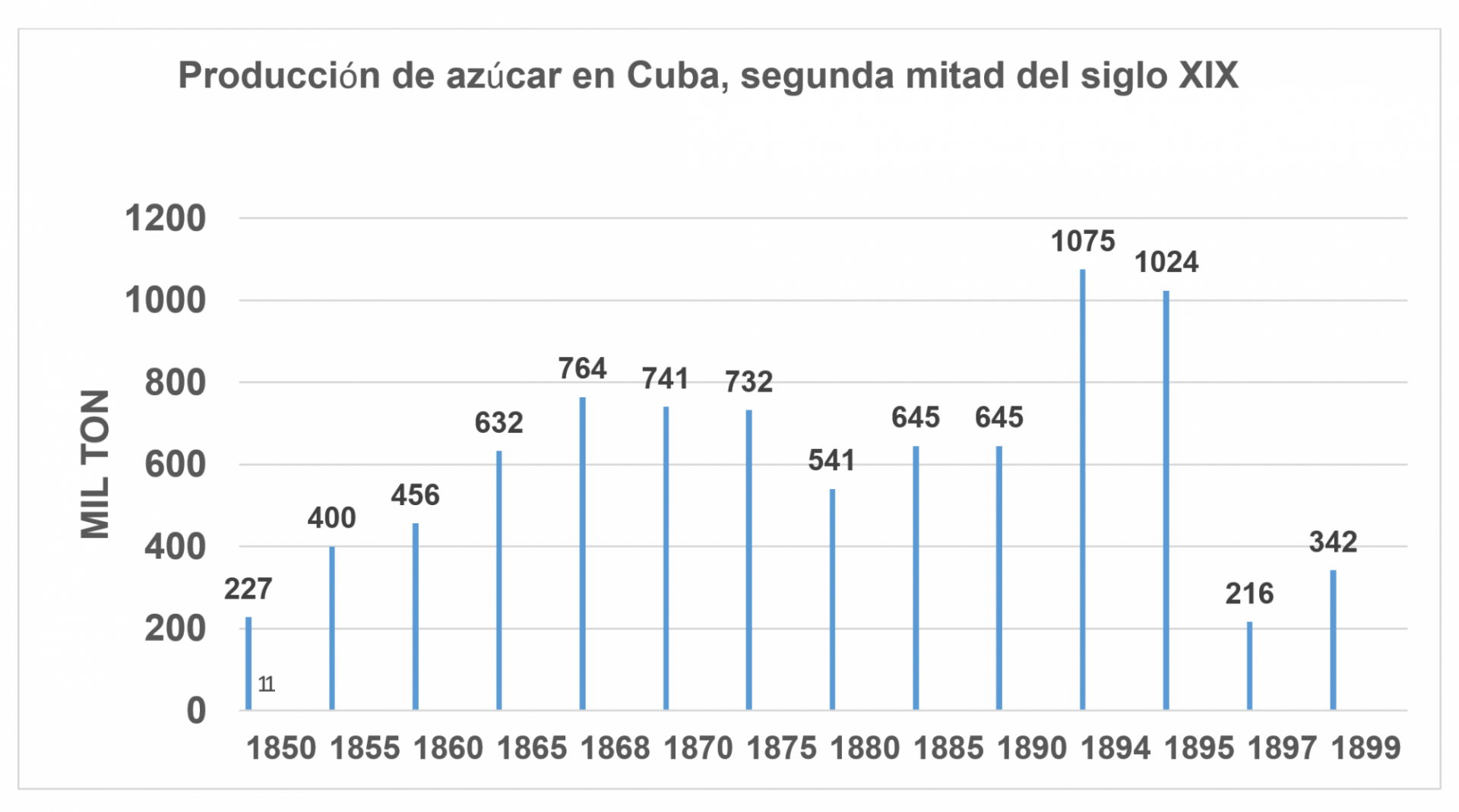 La Agroindustria Azucarera Cubana Salvación O Cierre Cuba Capacity